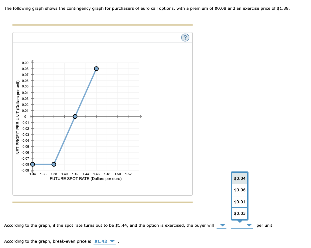 Solved The following graph shows the contingency graph for | Chegg.com