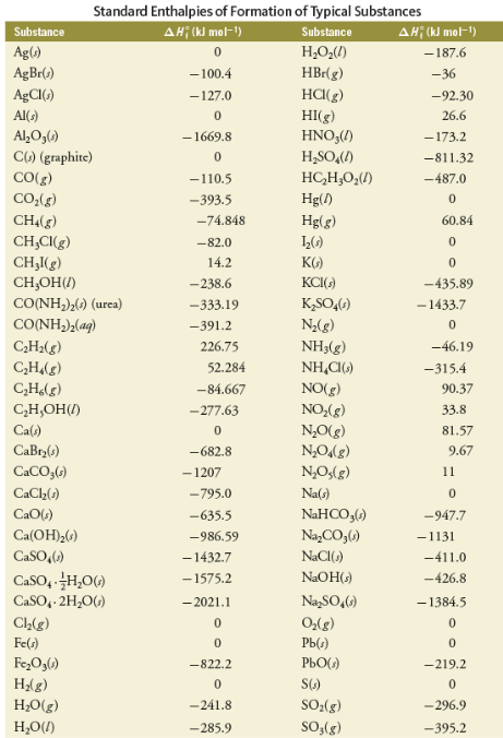 [Solved]: Determine ( Delta mathrm{G}_{298}{ }_{298