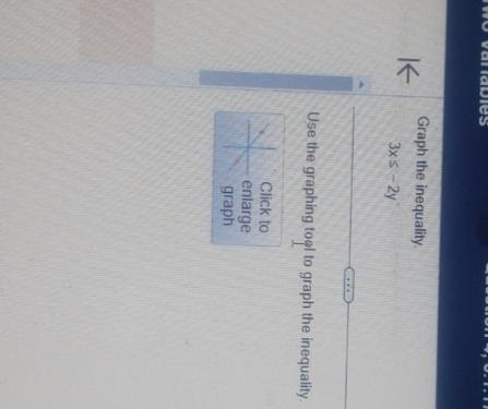Solved Graph the inequality subject to the nonnegative | Chegg.com