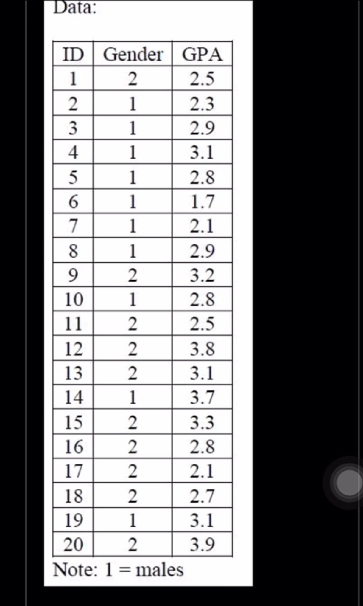 Solved Calculate the following:a. ﻿Overall GPA variance | Chegg.com