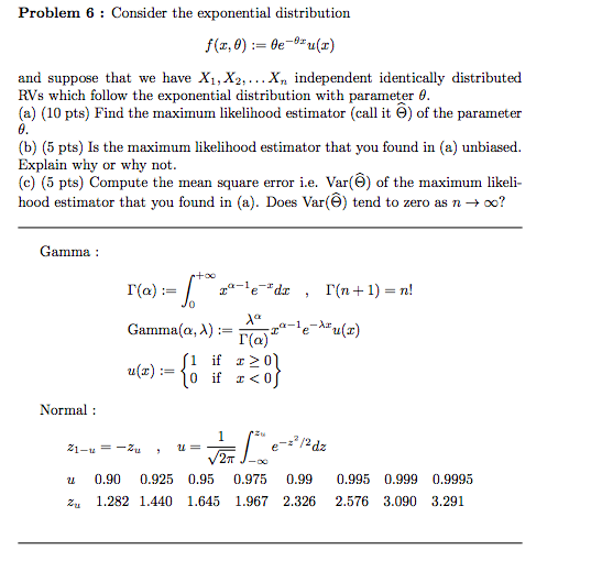 Solved Problem 6 : Consider the exponential distribution | Chegg.com