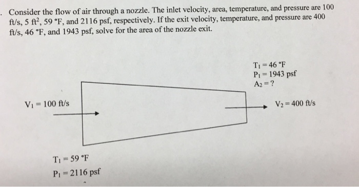 Solved Consider the flow of air through a nozzle. The inlet | Chegg.com
