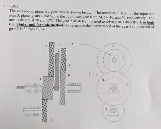 Solved (30%)The compound planetary gear train is shown | Chegg.com