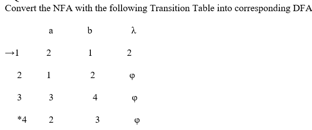 Solved Convert the NFA with the following Transition Table | Chegg.com