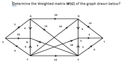 Solved Determine the Weighted matrix W(G) of the graph drawn | Chegg.com