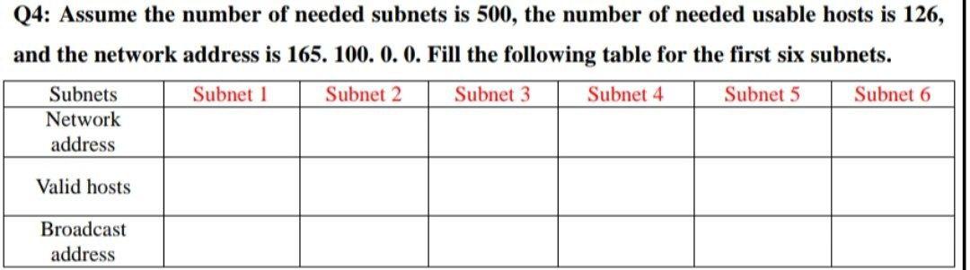Solved Q4 Assume The Number Of Needed Subnets Is 500 The