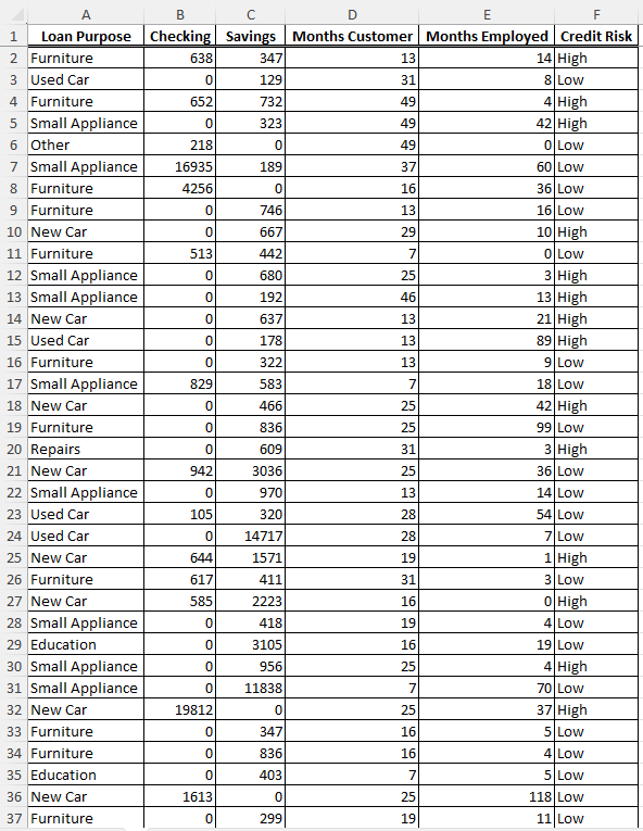 Use the given data to classify the record below using | Chegg.com