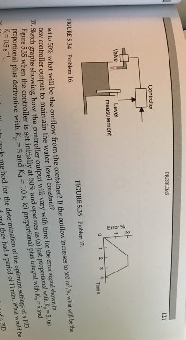 Solved PROBLEMS Controller 121 Valve "-li Level measurement | Chegg.com