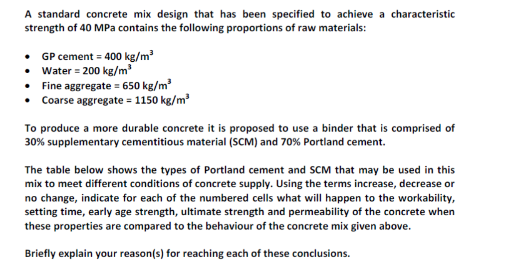 Solved A standard concrete mix design that has been | Chegg.com