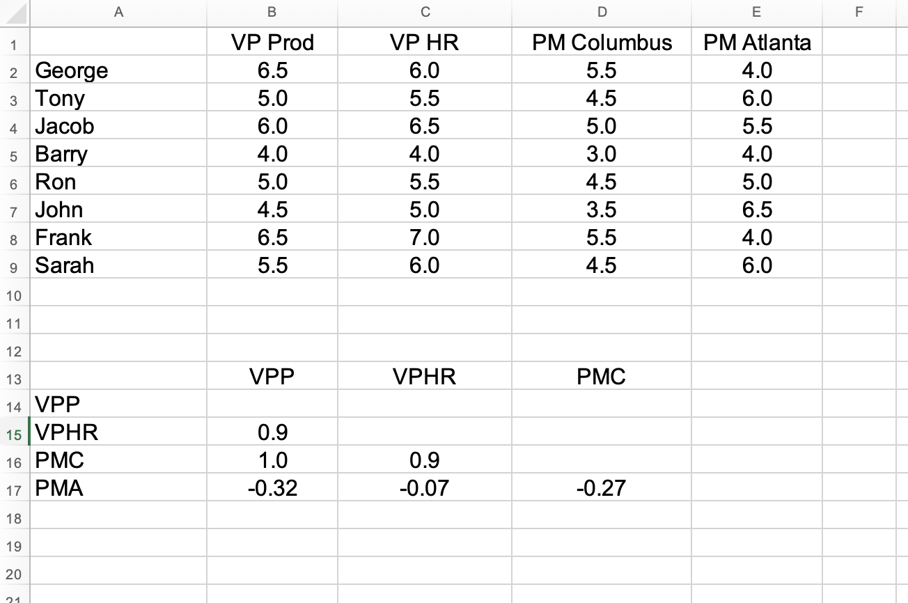 \begin{tabular}{|c|c|c|c|c|} \hline A & B & C & D & E | Chegg.com