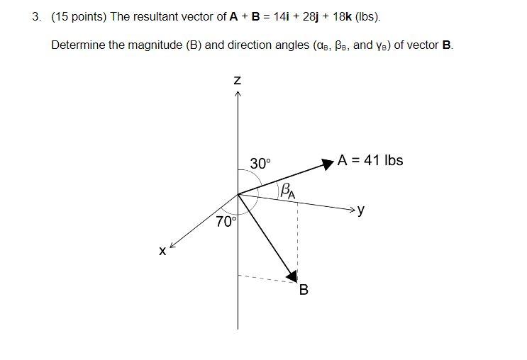 Solved 3. (15 points) The resultant vector of A + B = 141 + | Chegg.com