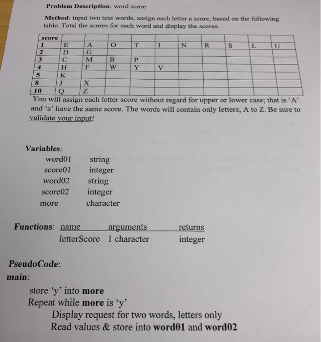Solved Problem Description: word score Method: input two | Chegg.com
