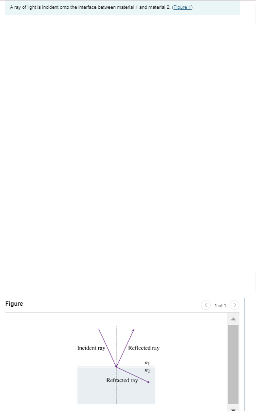 Solved A ray of light is incident onto the interface between | Chegg.com
