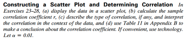 Solved Constructing a Scatter Plot and Determining | Chegg.com