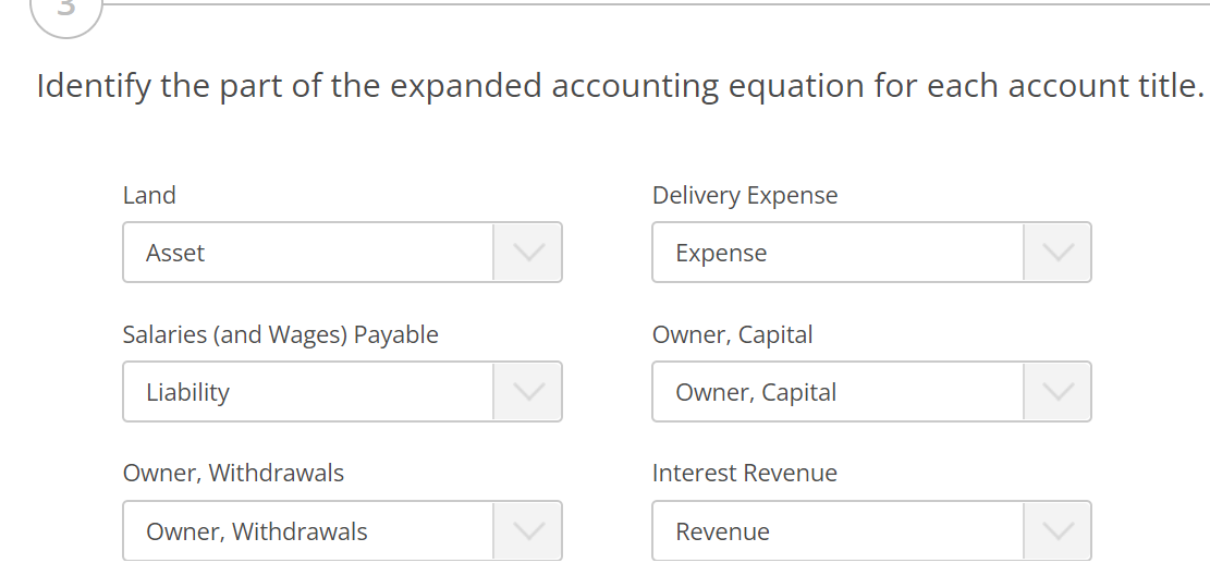 Solved Drag the account types to form the expanded | Chegg.com