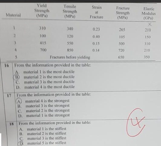 Solved Yield Strength (MPa) Tensile Strain at Fracture | Chegg.com