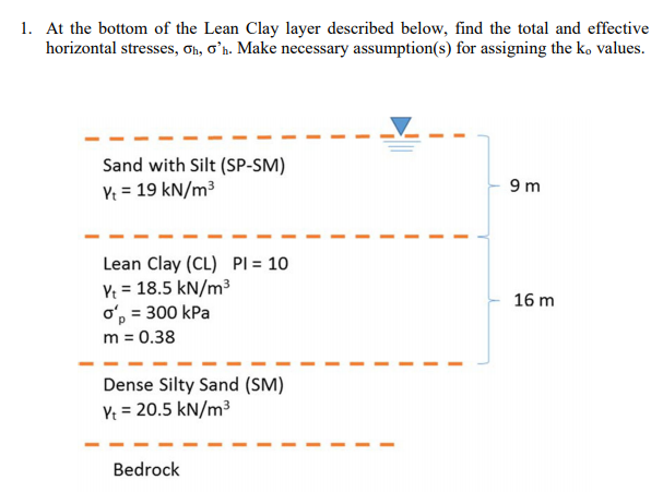 Solved At the bottom of the Lean Clay layer described below, | Chegg.com
