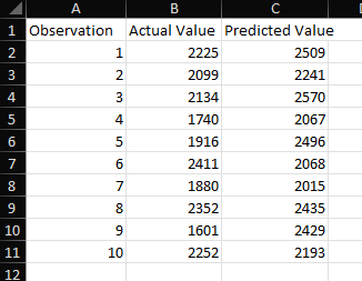 Solved Compute the RMSE, ME, ﻿MAD, MPE, and MAPE using the | Chegg.com