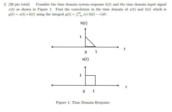 Solved 2. (20 pts total) Consider the time domain system | Chegg.com