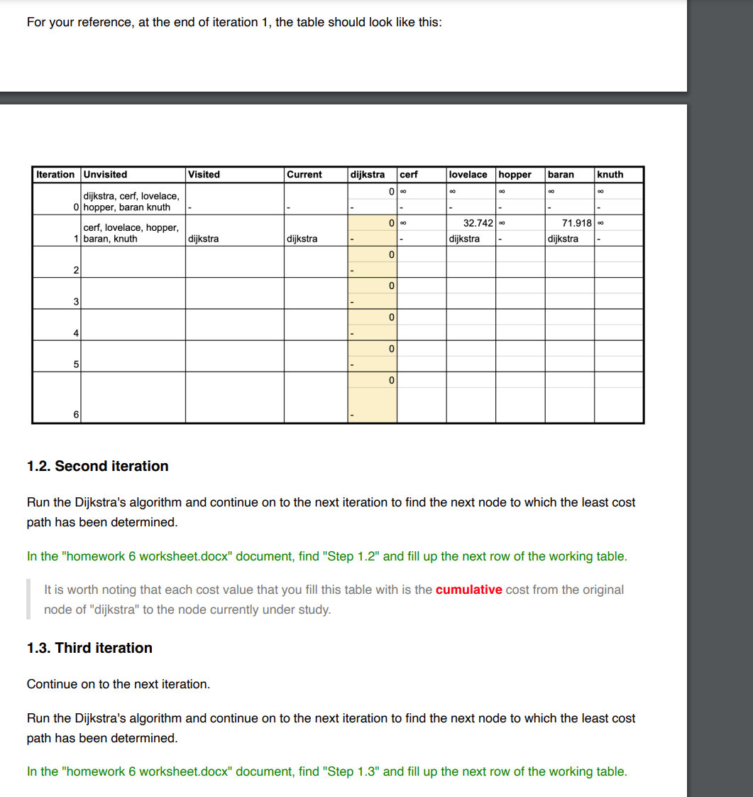 Solved In this homework, you'll use Link-State Routing | Chegg.com