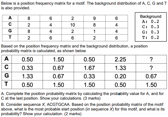 Below is a position frequency matrix for a motif. The | Chegg.com