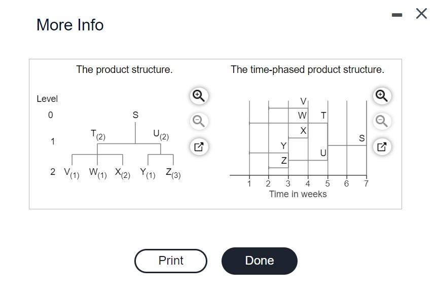 Solved Construct a net material requirements plan using | Chegg.com