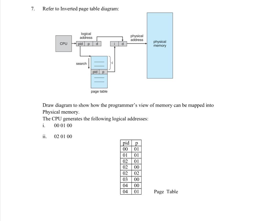 Solved 7. Refer to Inverted page table diagram: logical | Chegg.com