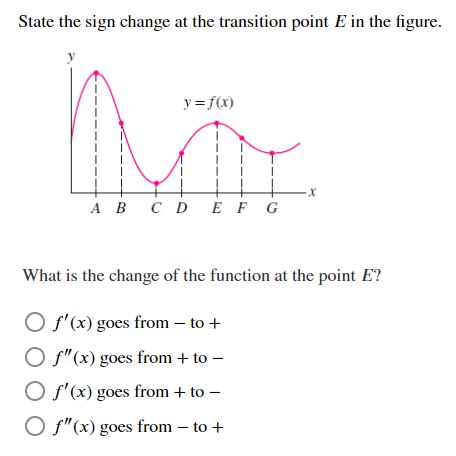 Solved State the sign change at the transition point E in | Chegg.com