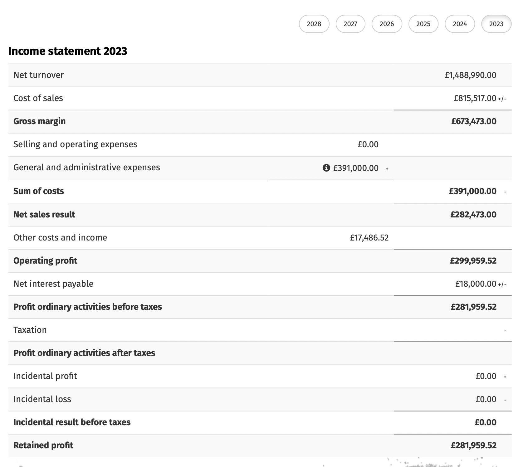 Solved Income statement 2023Give a breif overview of ﻿this | Chegg.com