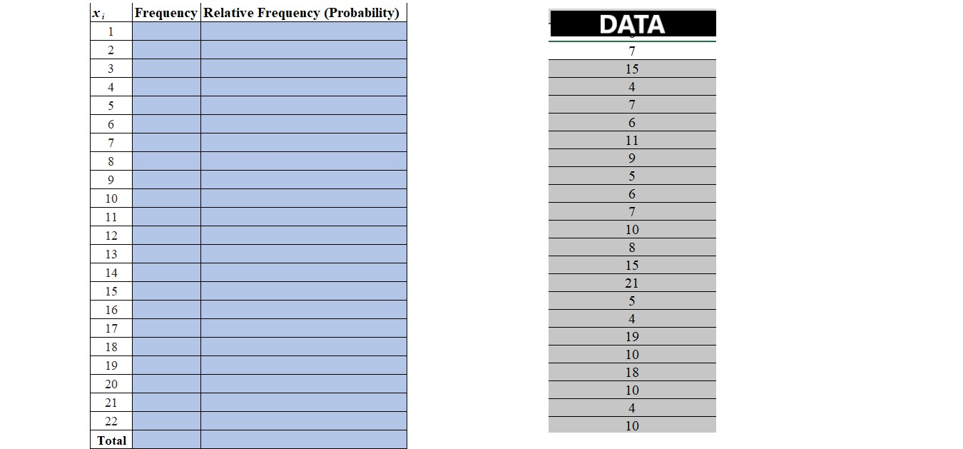 In cells C8:C29, find the frequency of the number of | Chegg.com