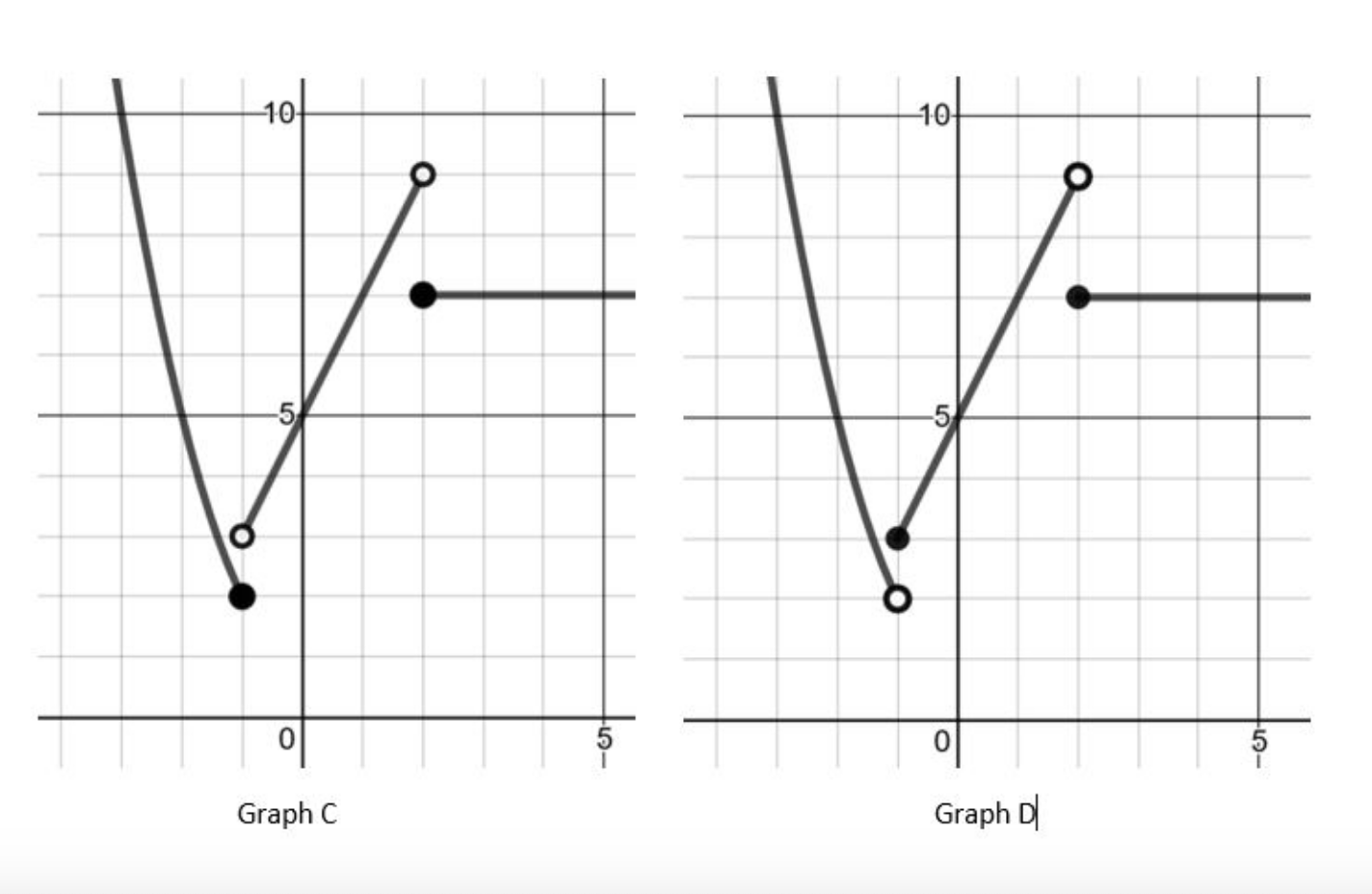 Solved Which of the following is the correct graph of the | Chegg.com