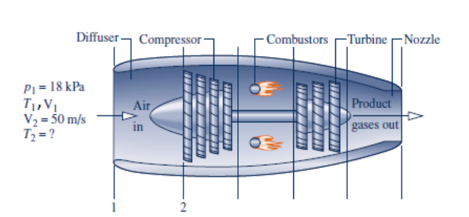 Solved As shown in the figure below, air enters the diffuser | Chegg.com