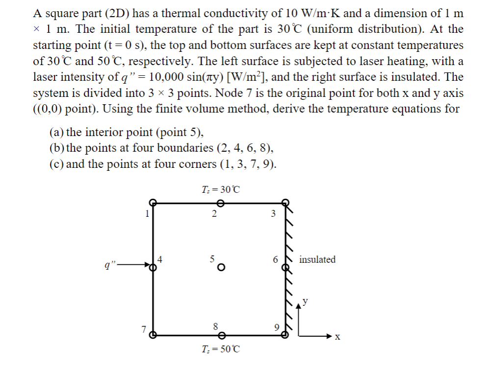 Solved A square part (2D) has a thermal conductivity of 10 | Chegg.com