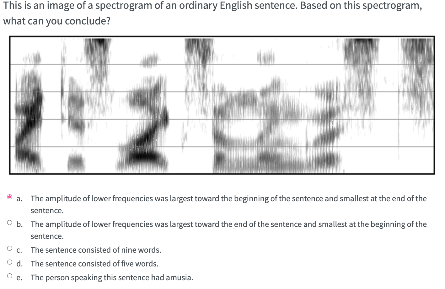 This is an image of a spectrogram of an ordinary | Chegg.com