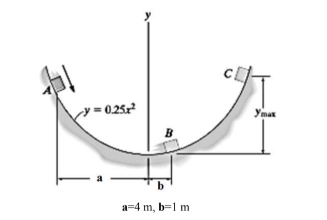 Solved The 2 kg block slides on a parabolic frictionless | Chegg.com