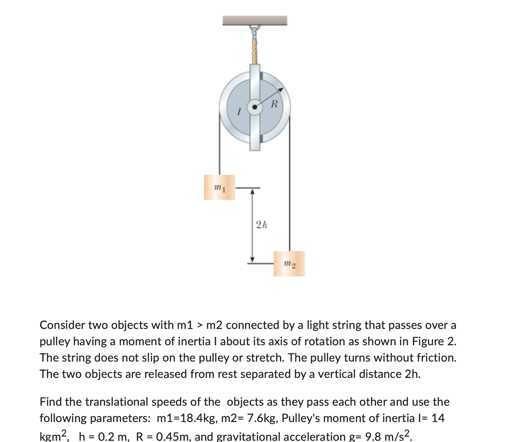Solved Consider two objects with m1>m2 ﻿connected by a light | Chegg.com