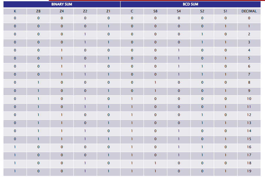 Solved 4 bit Binary Parallel Adder verllog code in assign? 4 | Chegg.com