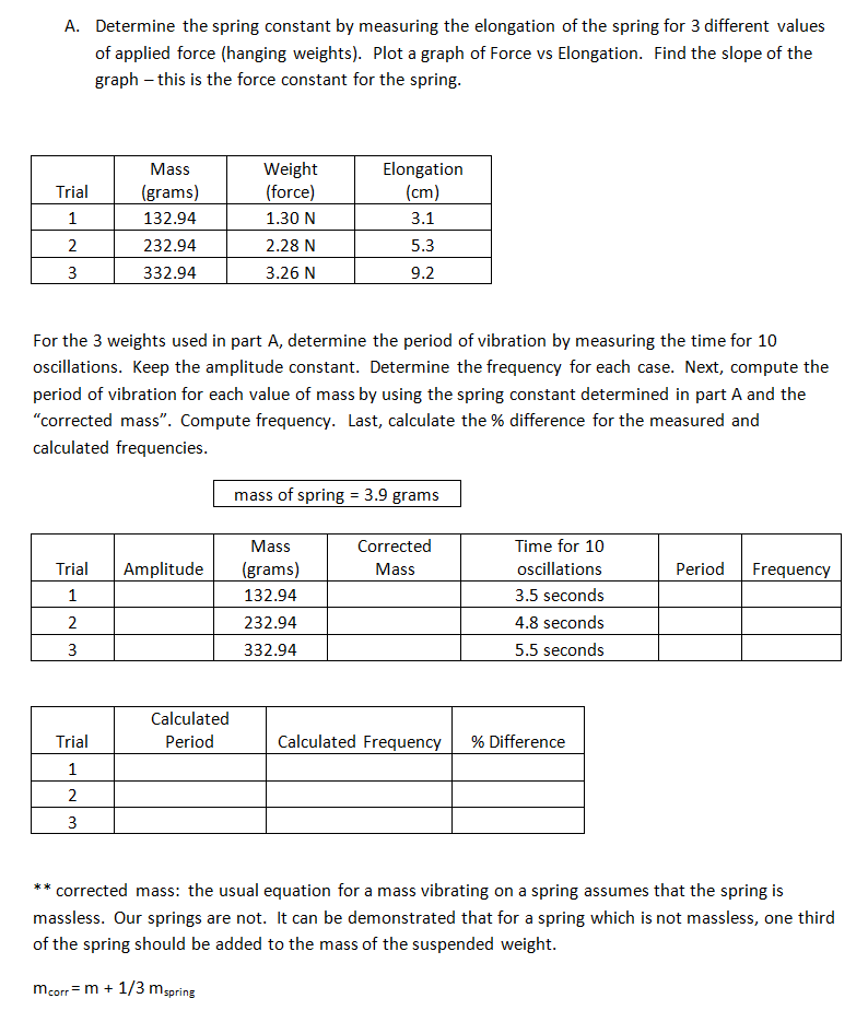 Solved A. Determine the spring constant by measuring the | Chegg.com