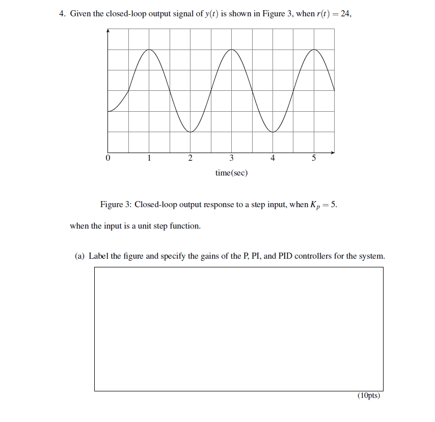 Solved 4. Given the closed-loop output signal of y(t) is | Chegg.com