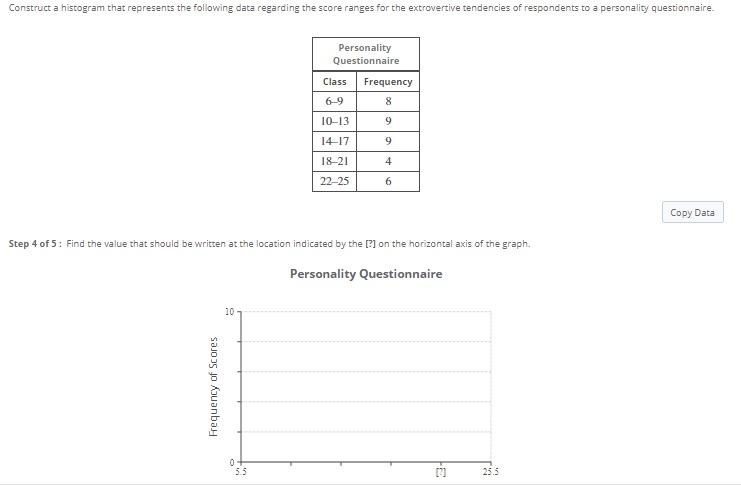Solved Construct A Histogram That Represents The Following