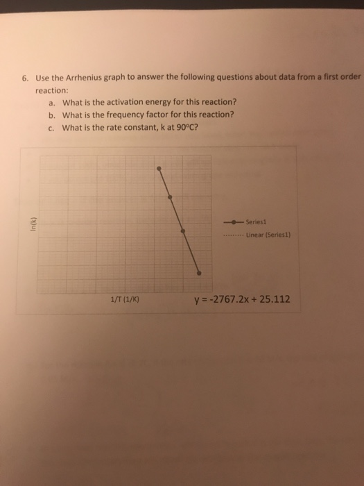 Solved Use the Arrhenius graph to answer the following | Chegg.com
