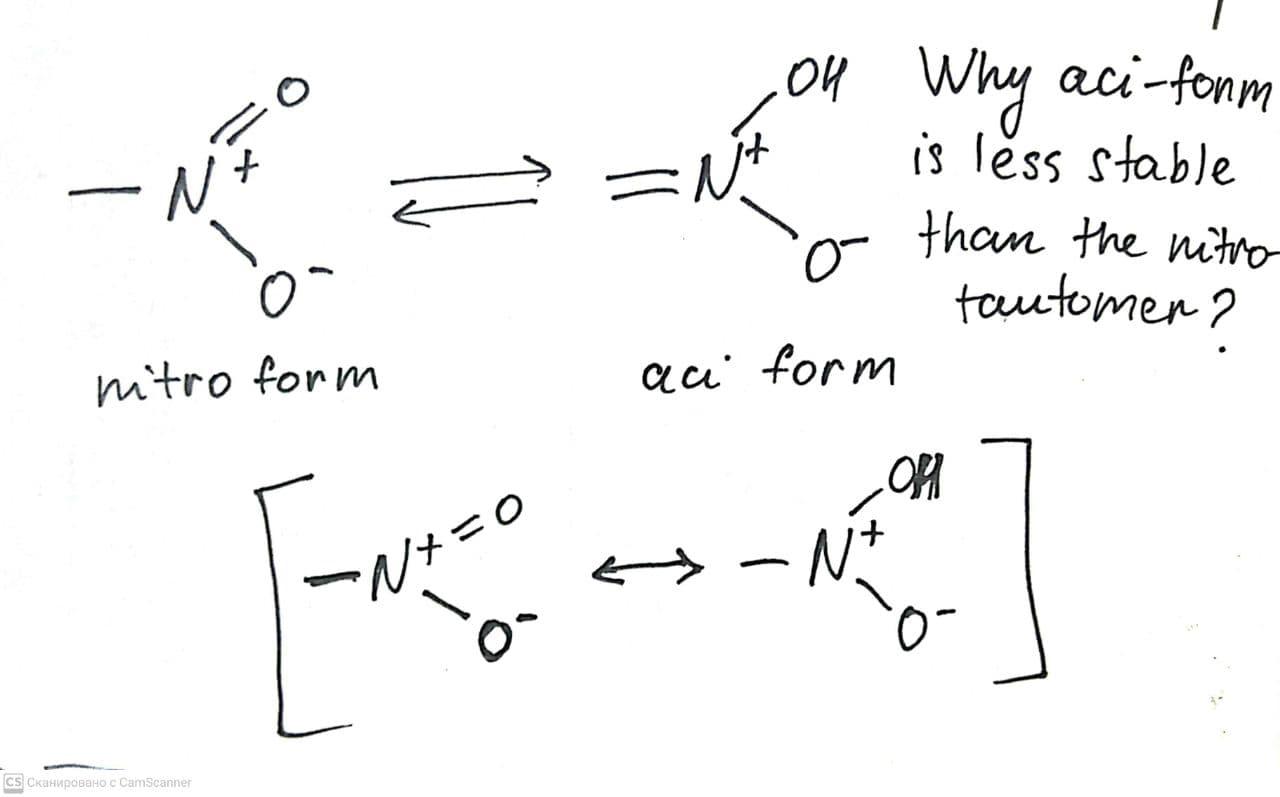 Solved Please explain how resonance occurs in the nitro | Chegg.com