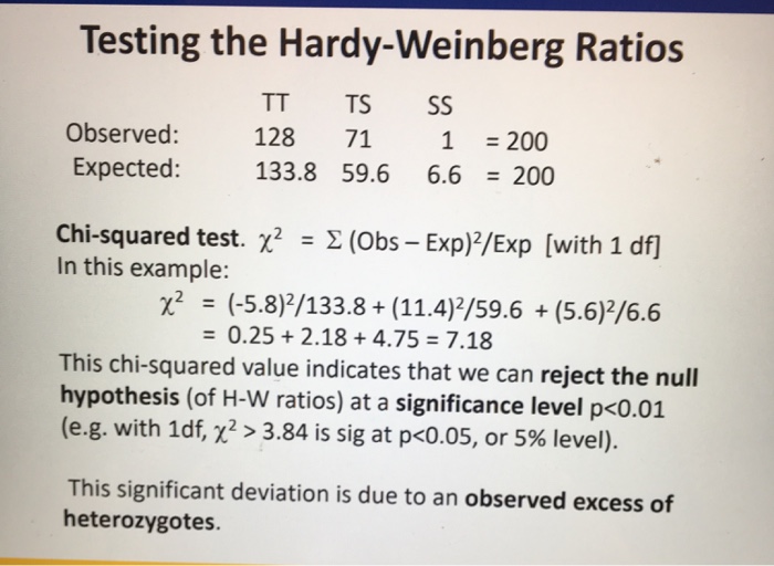 Solved Testing the Hardy-Weinberg Ratios Observed: Expected: | Chegg.com