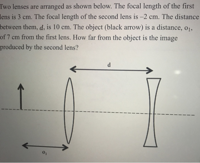 Solved Two lenses are arranged as shown below. The focal | Chegg.com