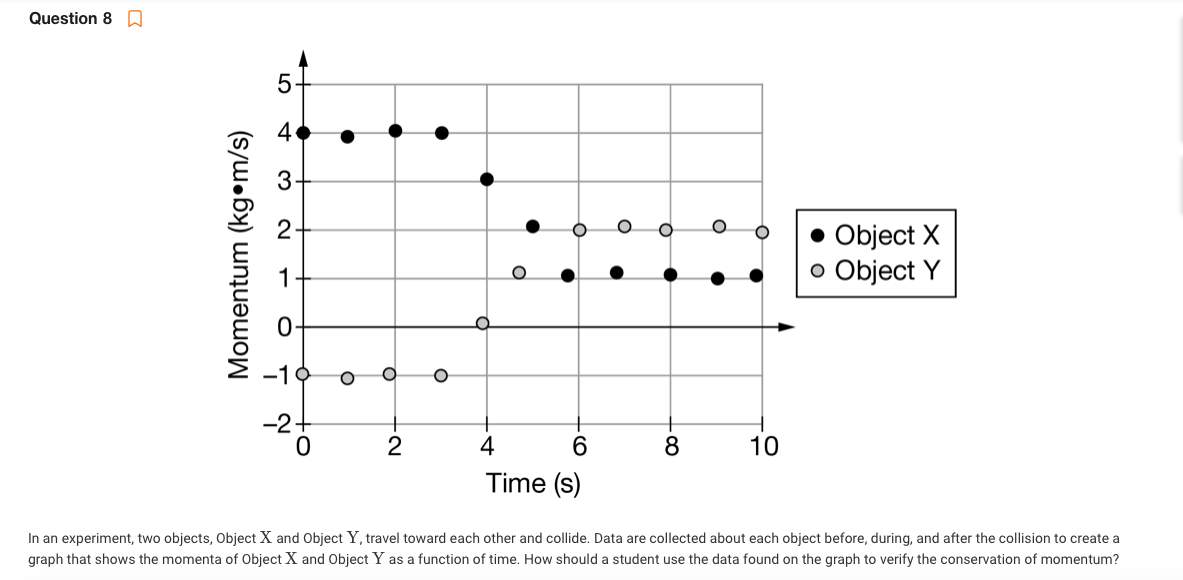 Solved Question 8 A • o o o o o Momentum (kg•m/s) • Object X | Chegg.com