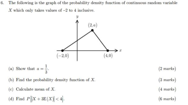 Solved 6. The following is the graph of the probability | Chegg.com