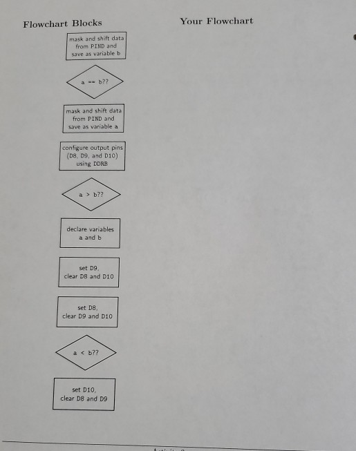 I need the flowchart in the correct order and write | Chegg.com