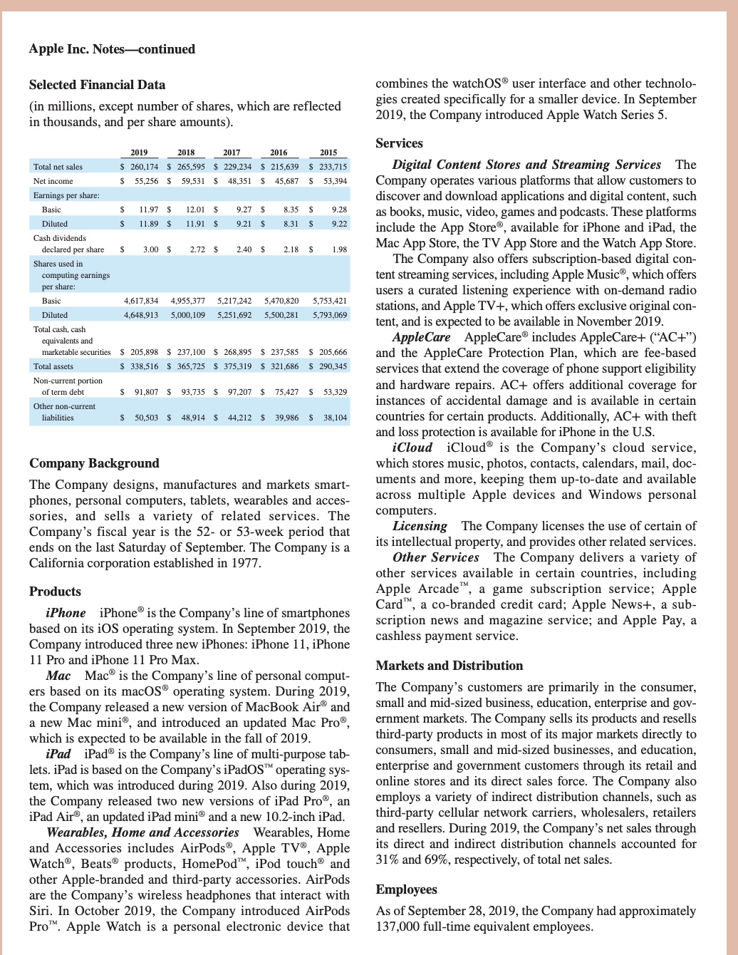 Solved Use Apple's financial statements in Appendix A to | Chegg.com