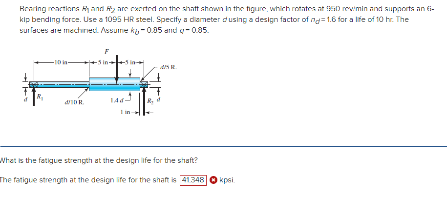 Solved Bearing reactions R1 and R2 are exerted on the shaft | Chegg.com