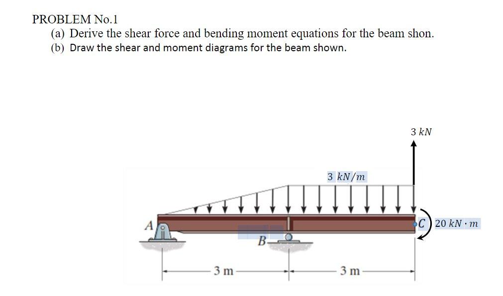 Solved PROBLEM No. 1 (a) Derive the shear force and bending | Chegg.com